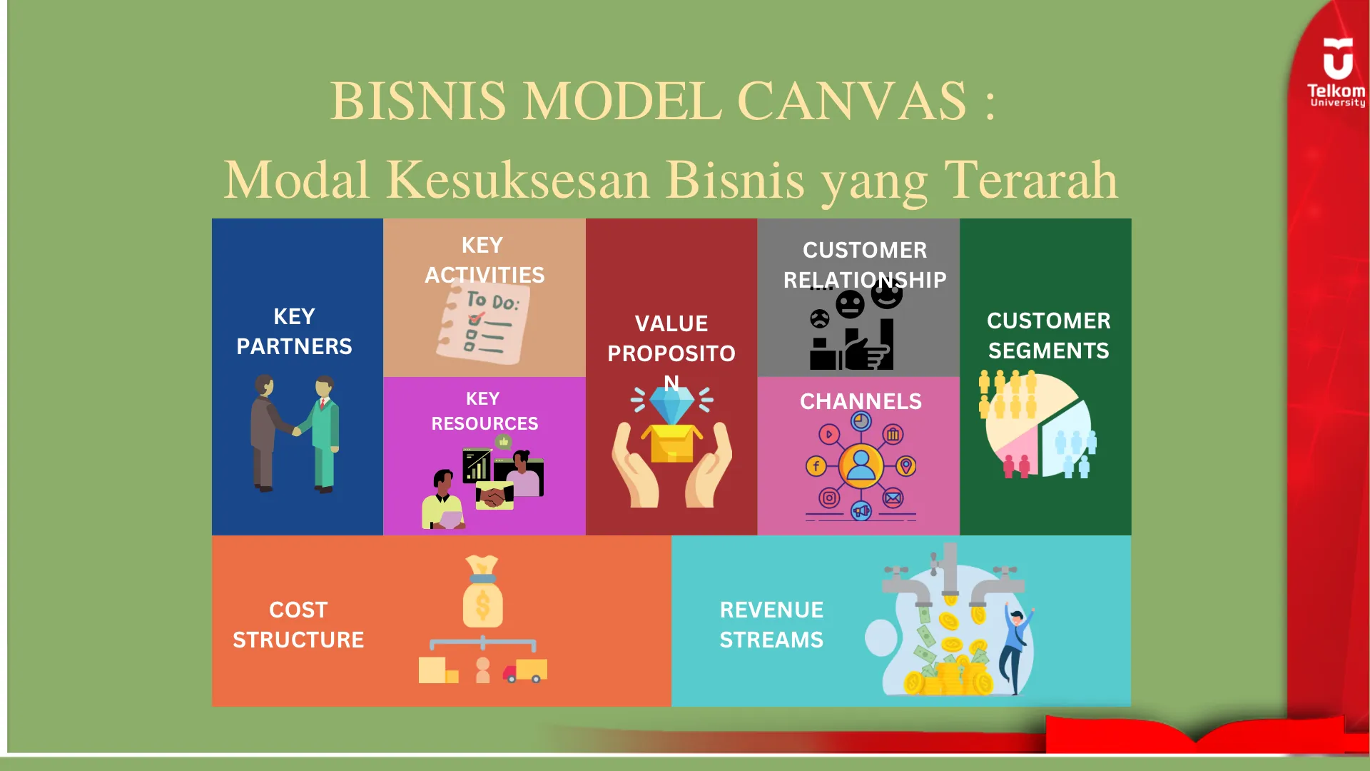 Bisnis Model Canvas: Modal Kesuksesan Bisnis yang Terarah - Universitas ...