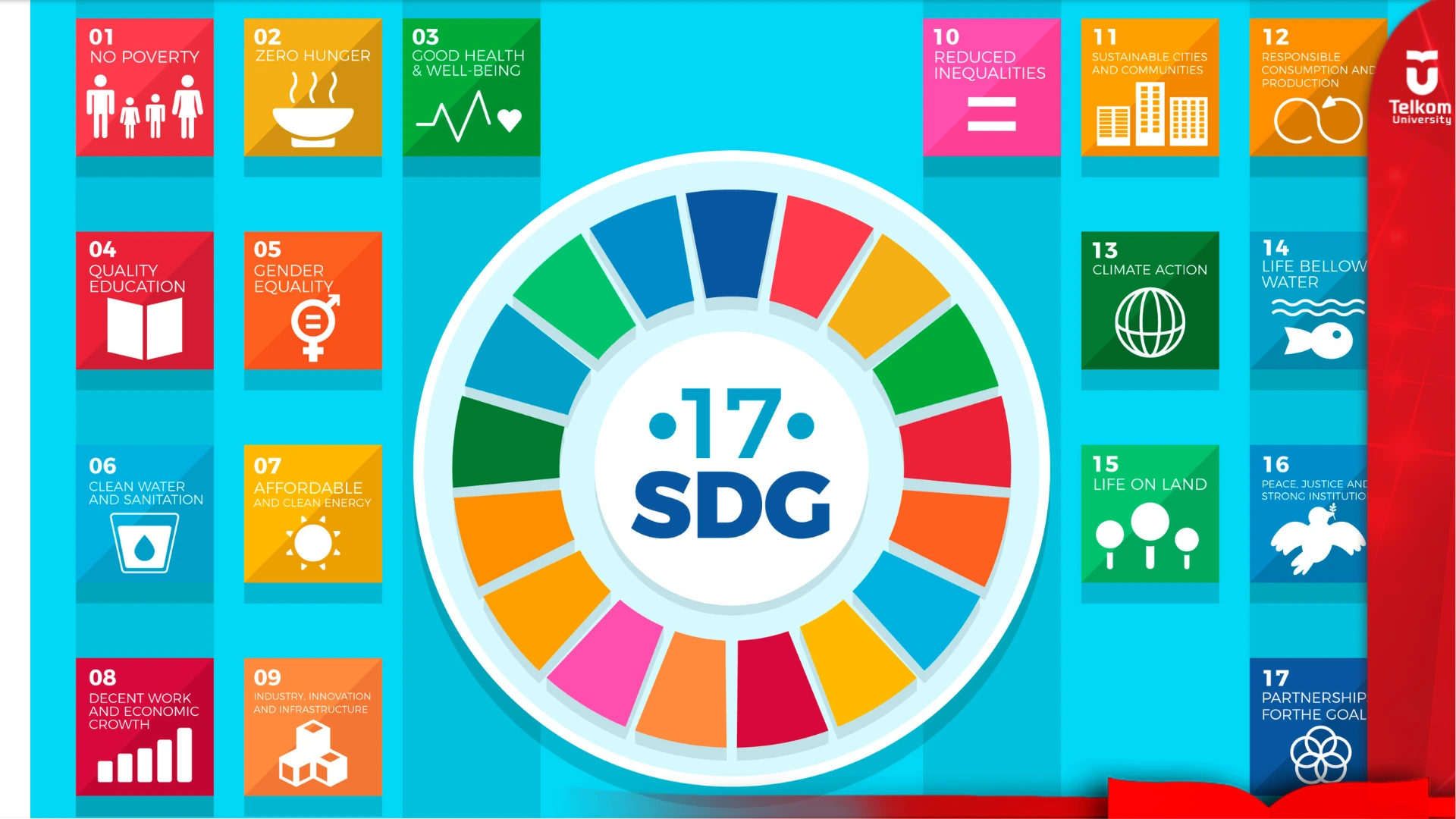 Sustainable Development Goals (SDGs): Apa Itu dan Mengapa Penting
