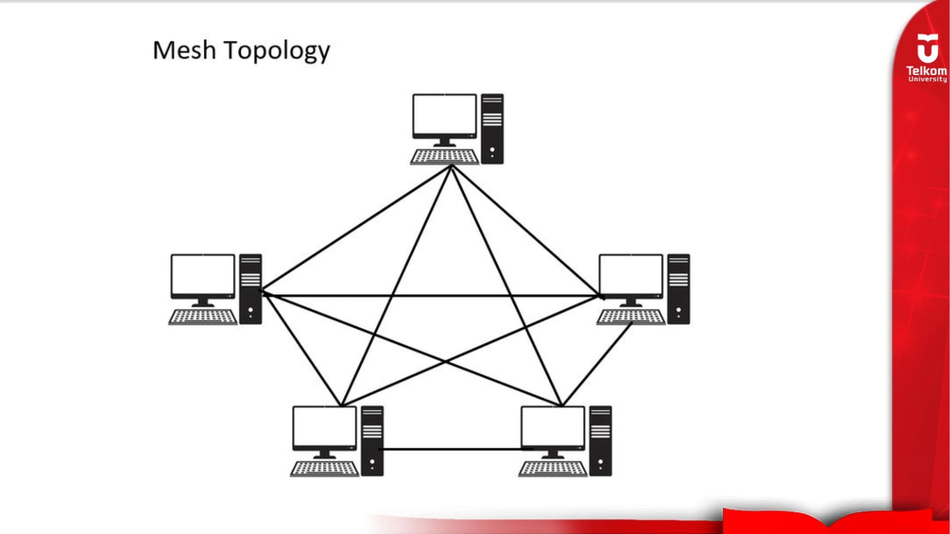 Topologi Mesh: Solusi Jaringan yang Mendukung Redundansi