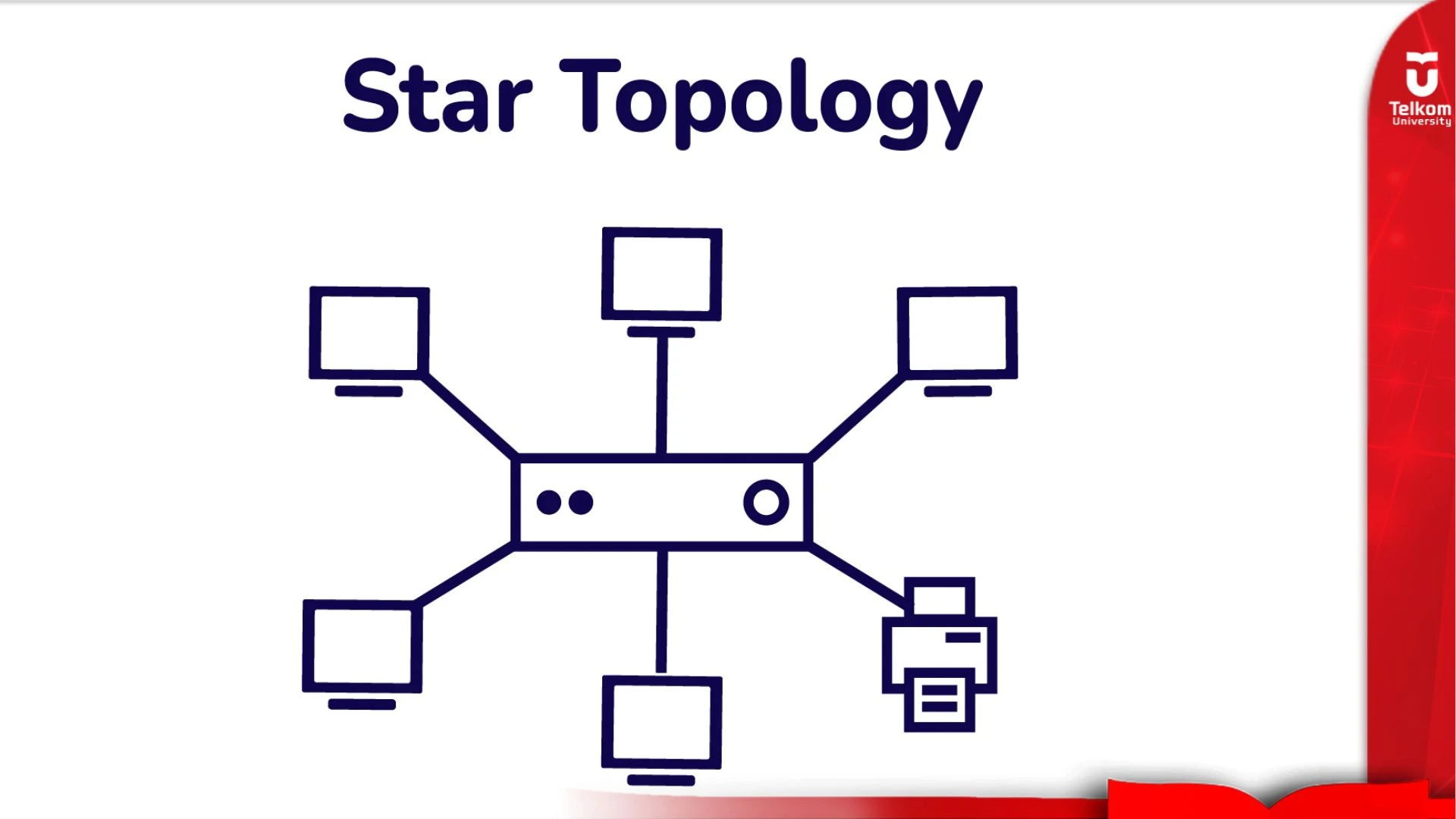 Topologi Star: Cara Kerja, Perangkat, dan Manfaat | TUJ