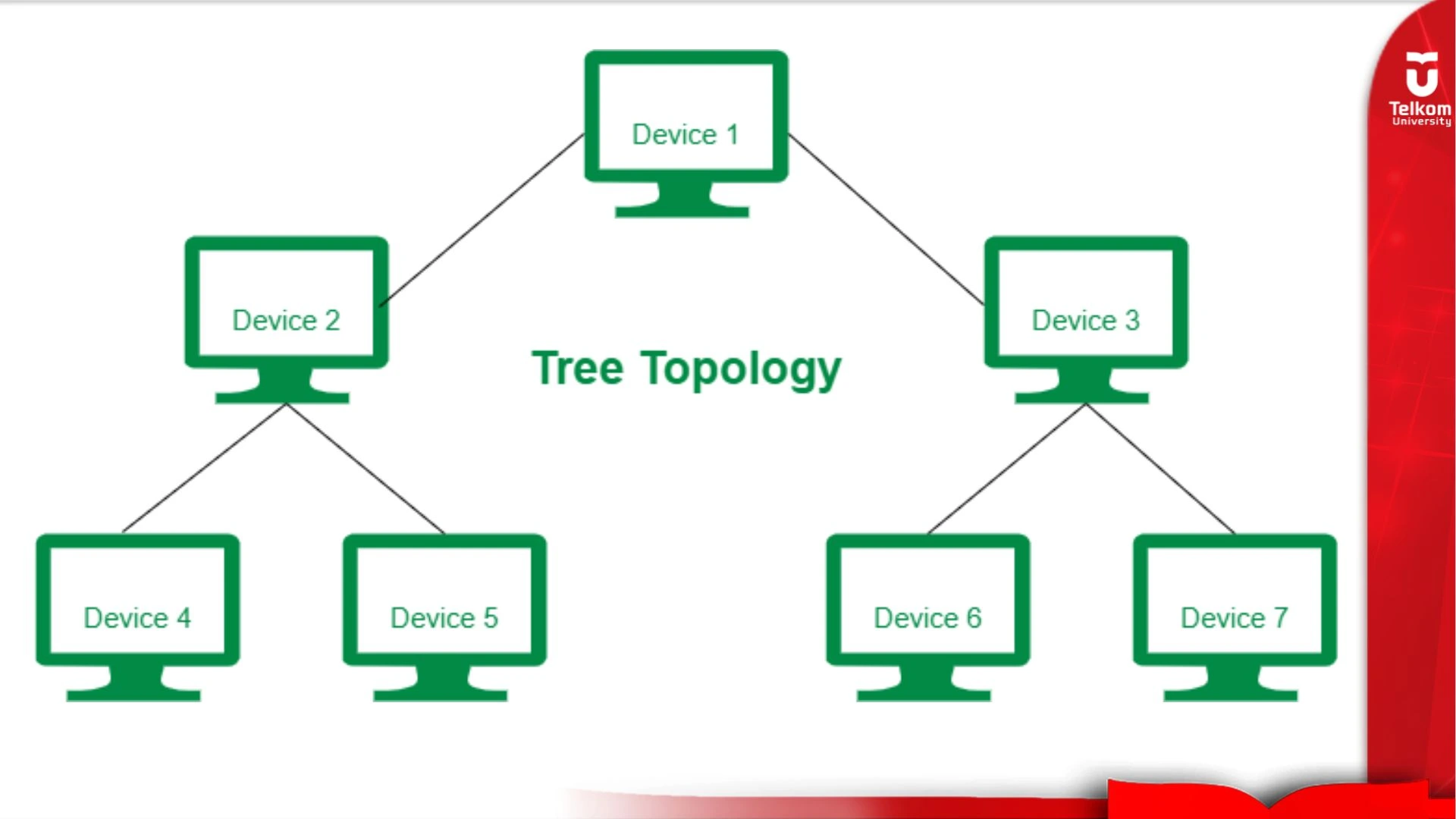 Topologi Tree: Konsep, Keunggulan, dan Penerapannya