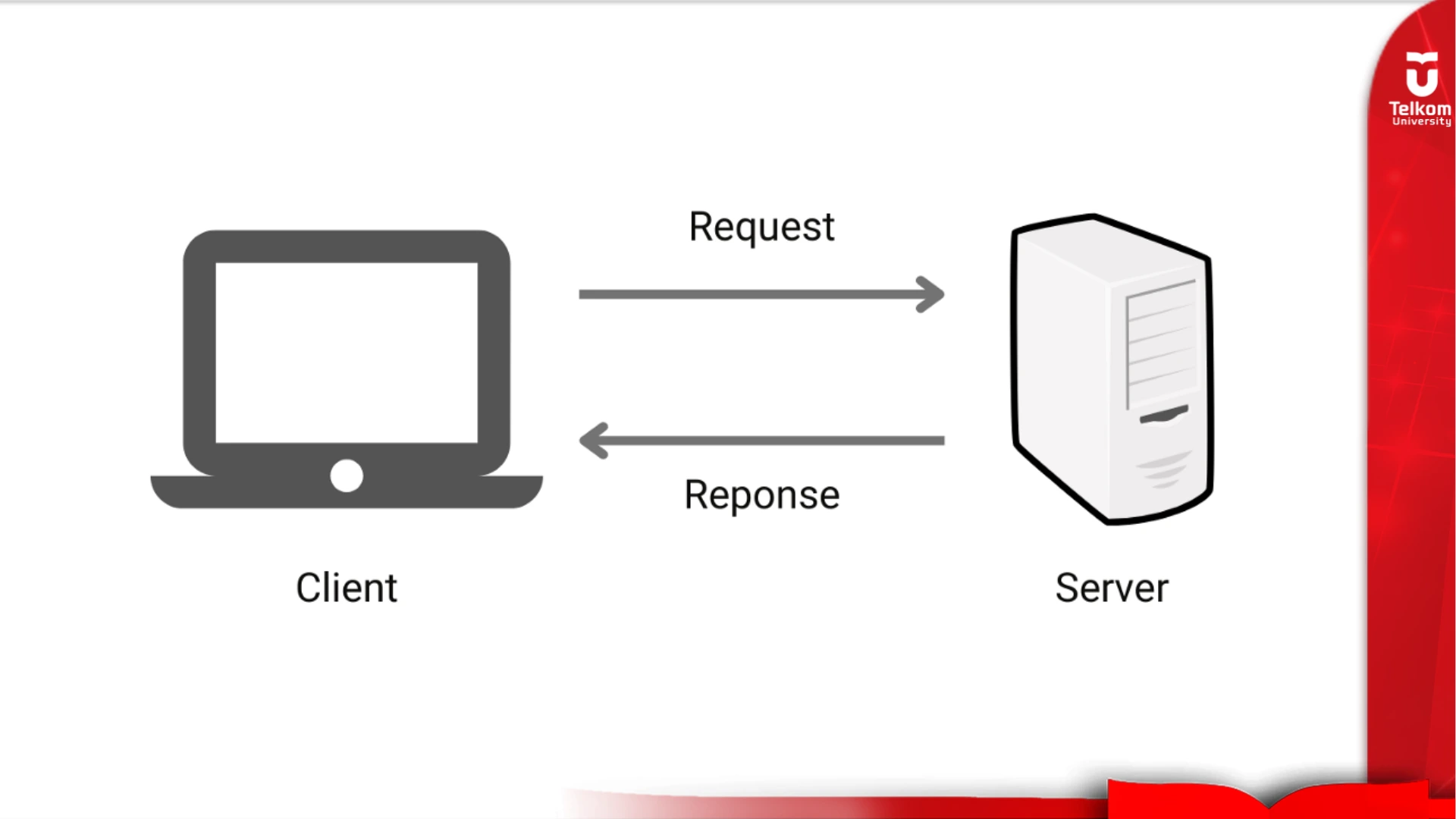 Mengenal Jaringan Client Server: Konsep dan Cara Kerja - Universitas ...