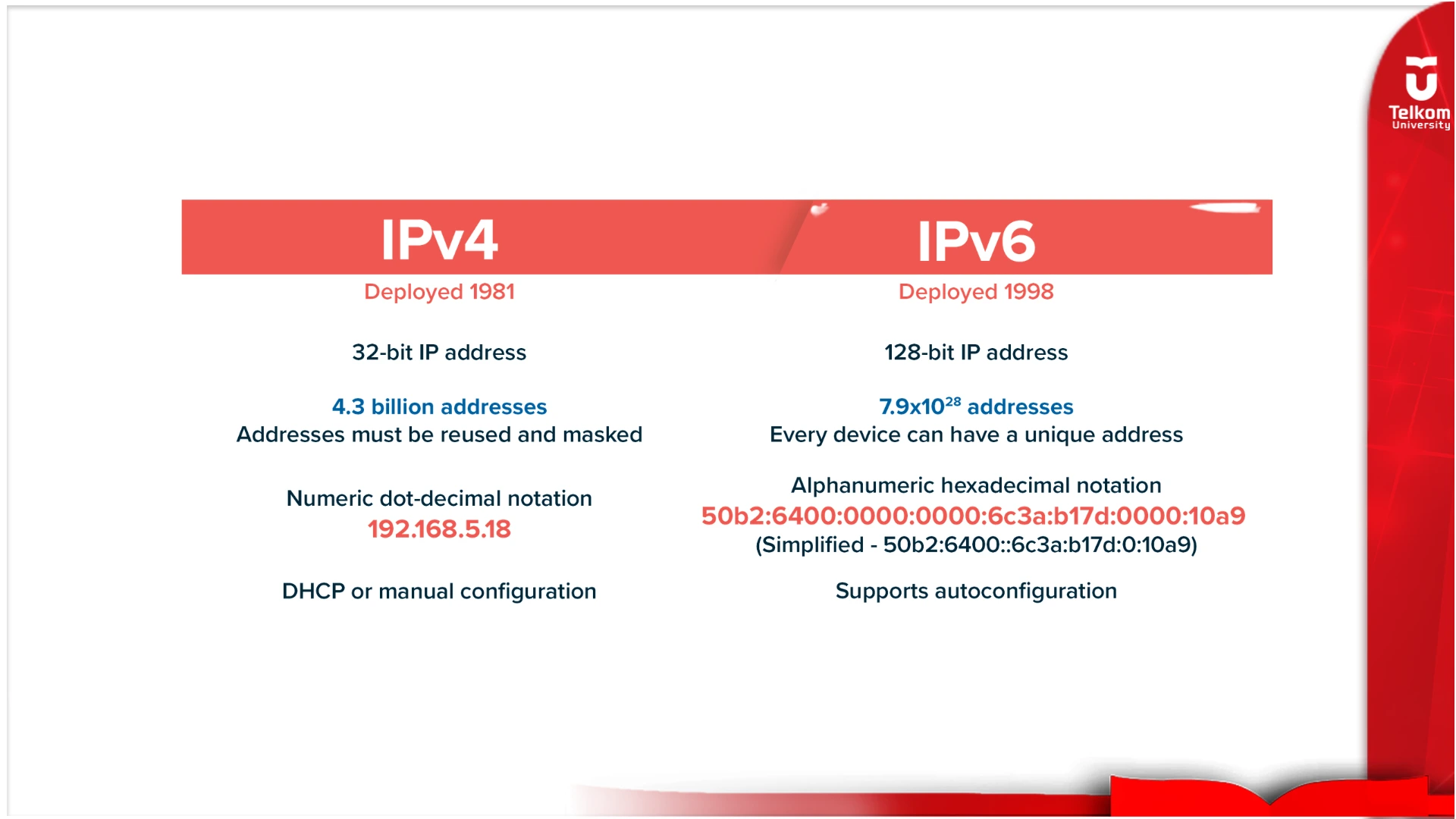 Mengenal IP Addressing: IPv4, IPv6, dan Fungsinya | TUJ